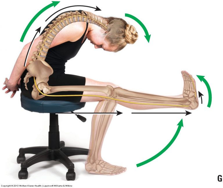 Slump Test - Orthopedic Assessment for space occupying condition & TOS